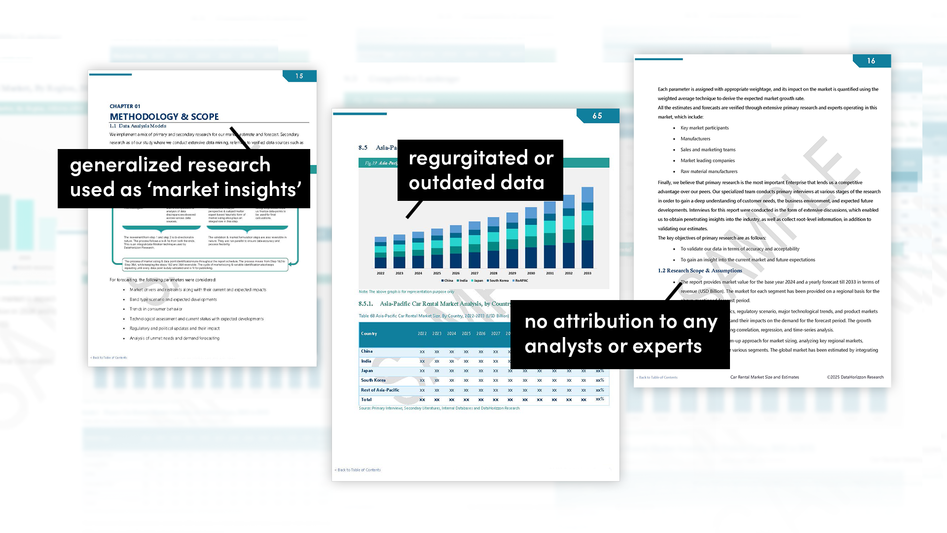 The Rise of Research Mills and How They Undermine Good Data